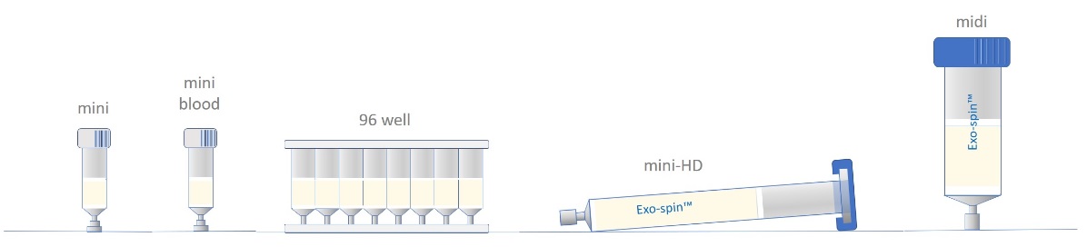 Cambridge Bioscience: High yield exosome purification kit: Exo-spin